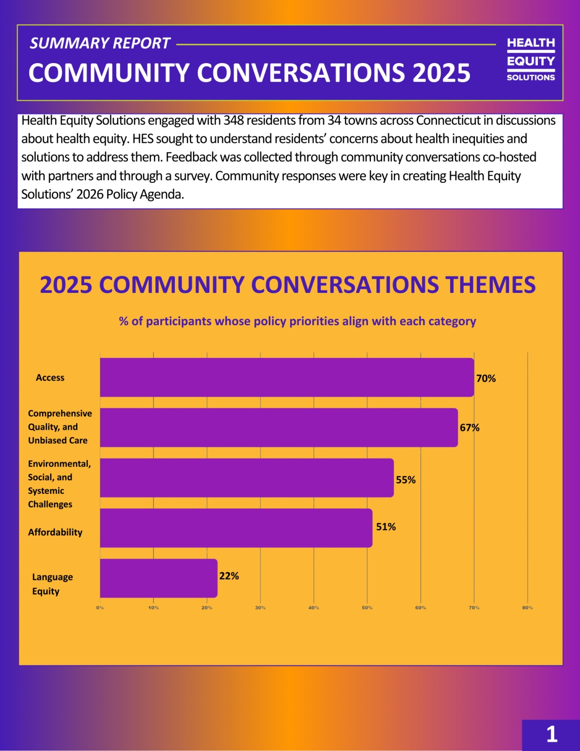 Community Conversations – Health Equity Solutions